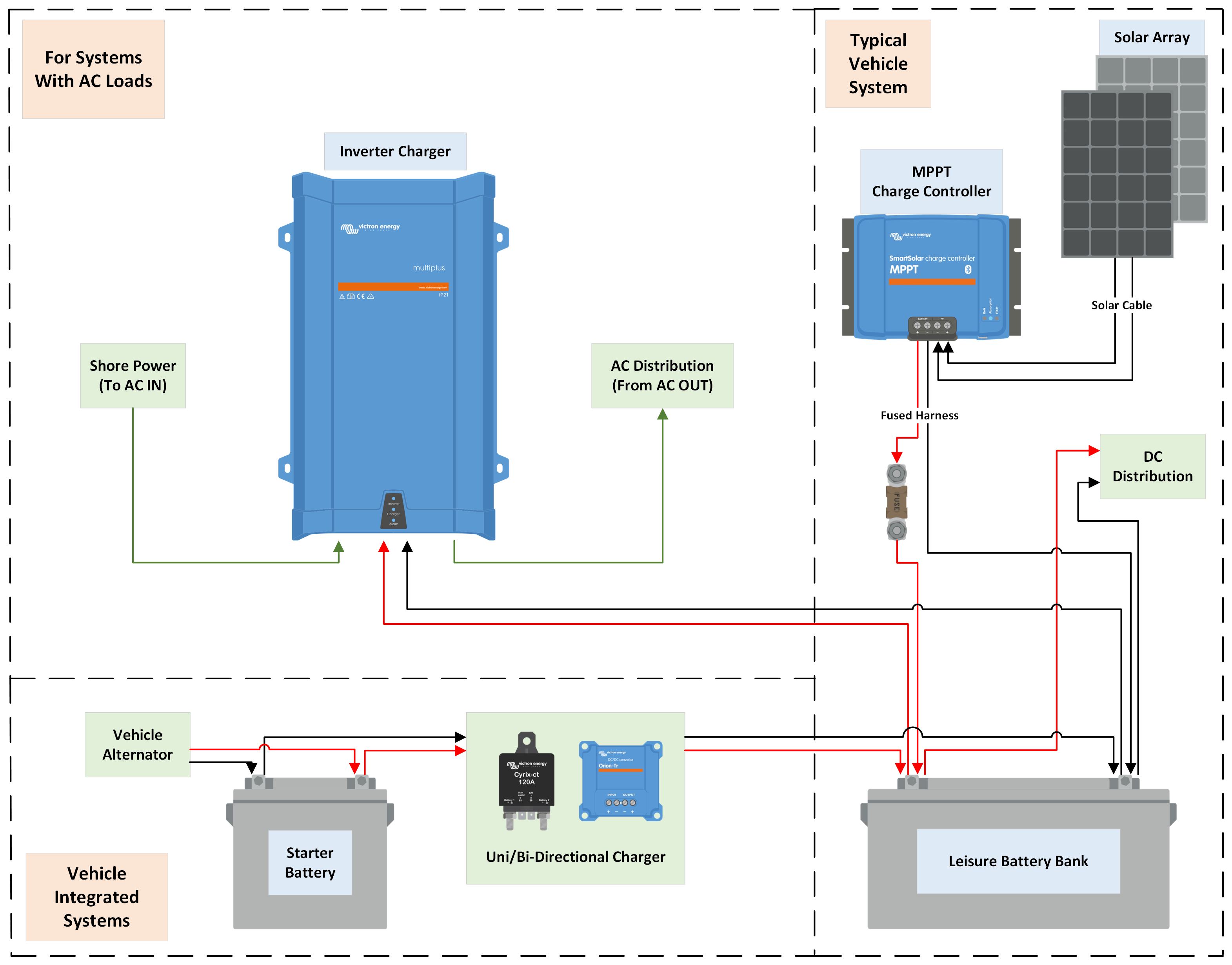 Simple/Vehicle System